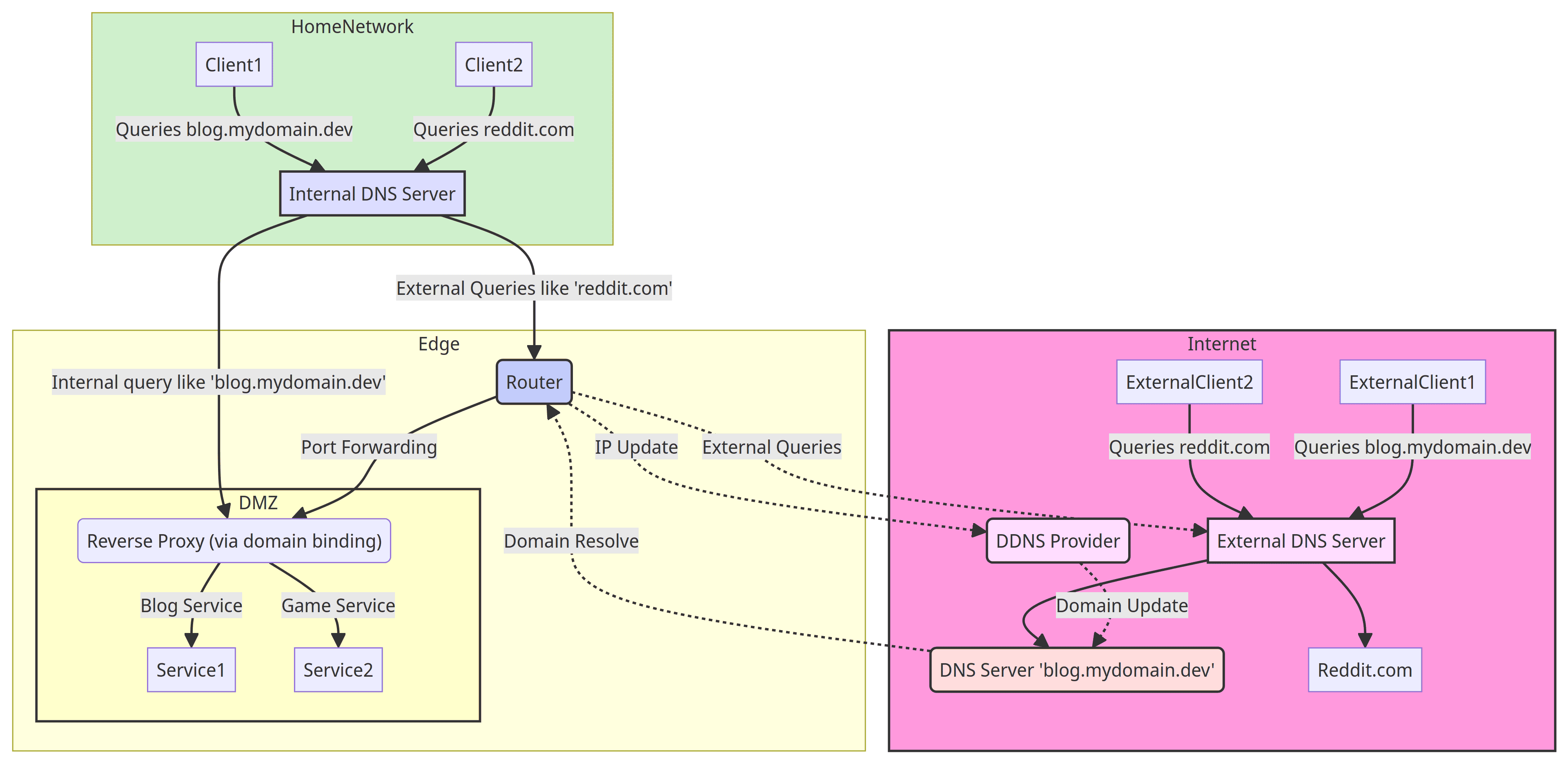 Reaching internal services with an external DNS wildcard